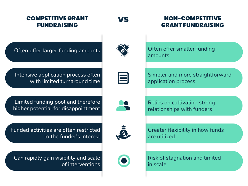 Identifying the Right Funders for Your Non-Profit’s Mission